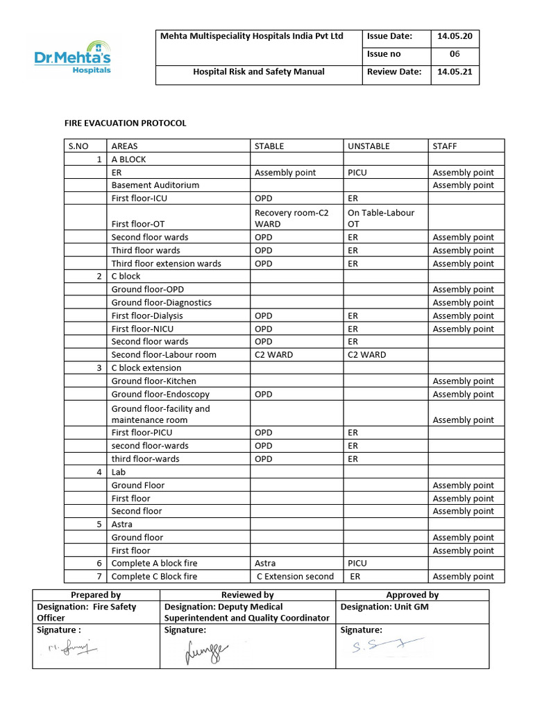 Fire Safety Plan | Download Free PDF | Nursing | Fire Safety