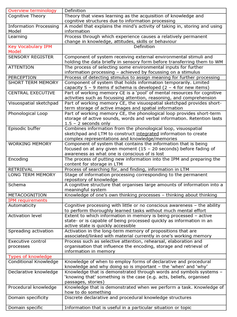 2023 Information Processing Model GLOSSARY Key Vocabulary | PDF | Memory | Recall (Memory)