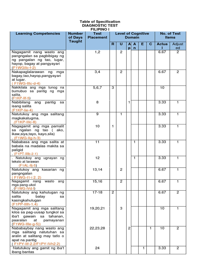 Diagnostic Test Filipino 1 | PDF