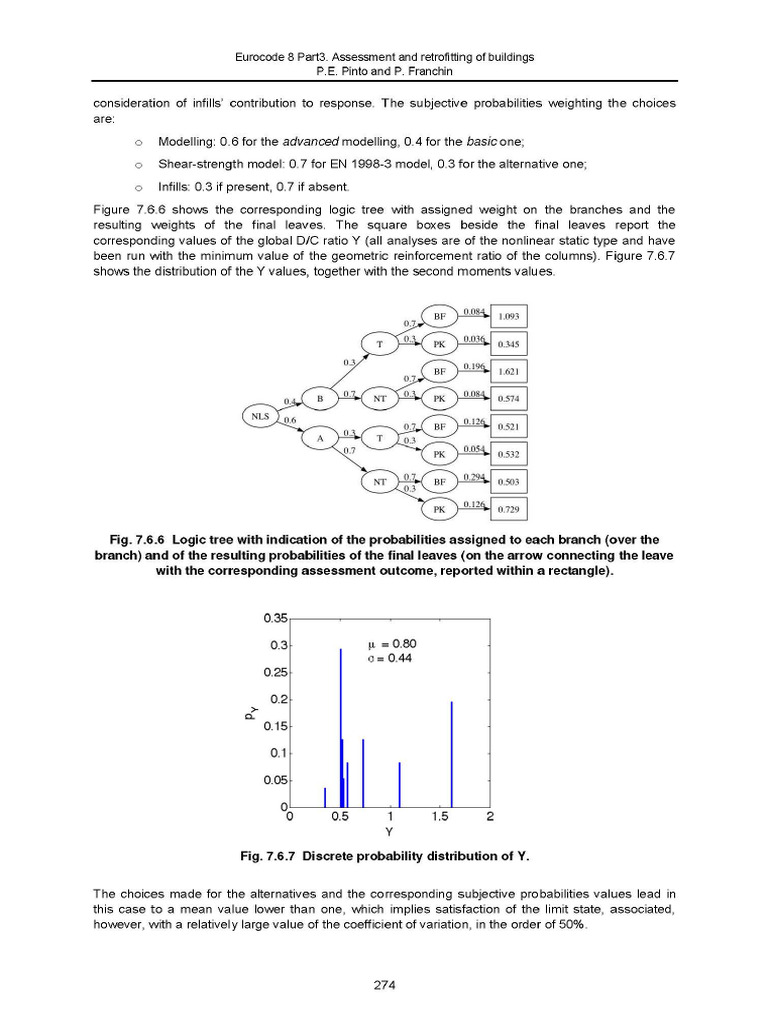 Eurocode 8 Seismic Design of Buildings W Page 288 | PDF