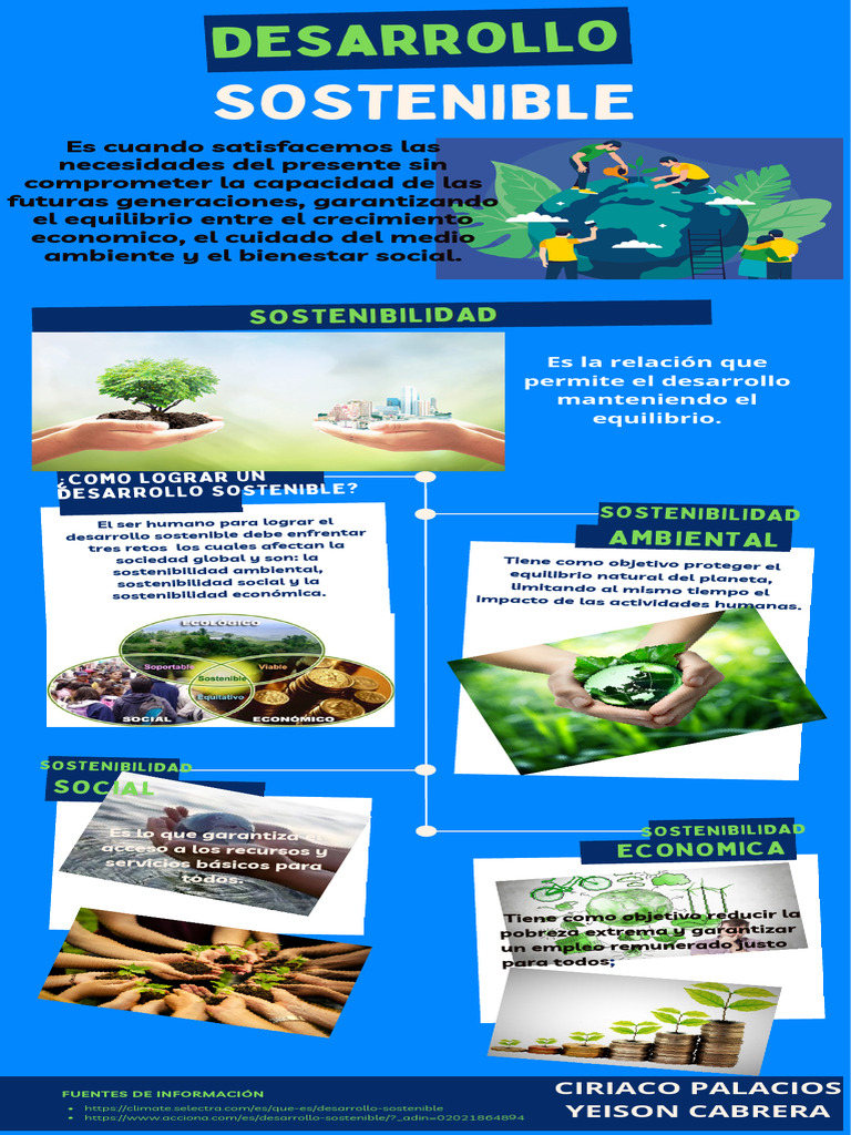 INFOGRAFIA DESARROLLO SOSTENIBLE | PDF | Sustentabilidad | Desarrollo sostenible