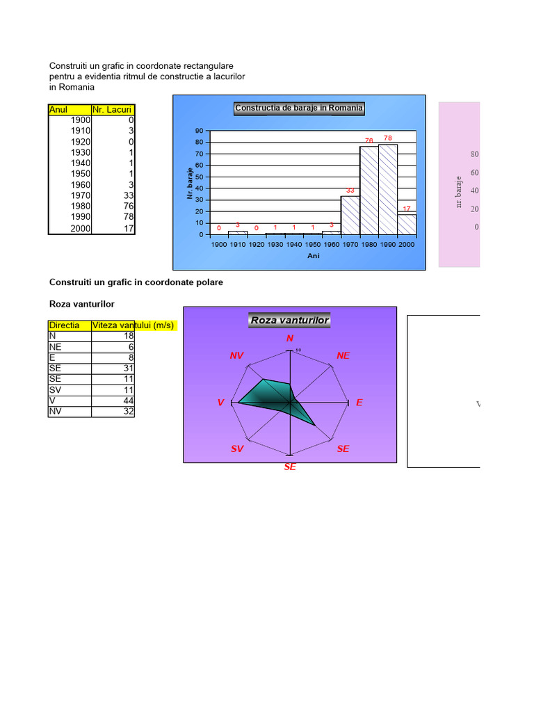 Lucrarea 01b.grafic Coloane | PDF | Statistical Models | Probability Theory