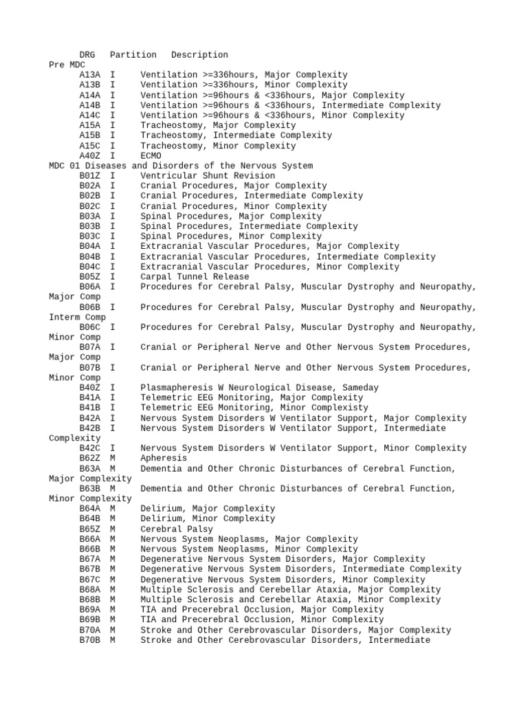 8 MDC Partition DRG Structure | PDF | Childbirth | Postpartum Period