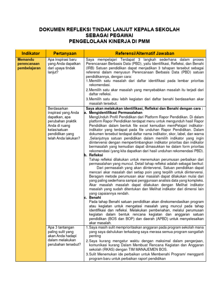 Dokumen Refleksi Tindak Lanjut Kepala Sekolah Sebagai Pegawai | PDF | Karier & Perkembangan