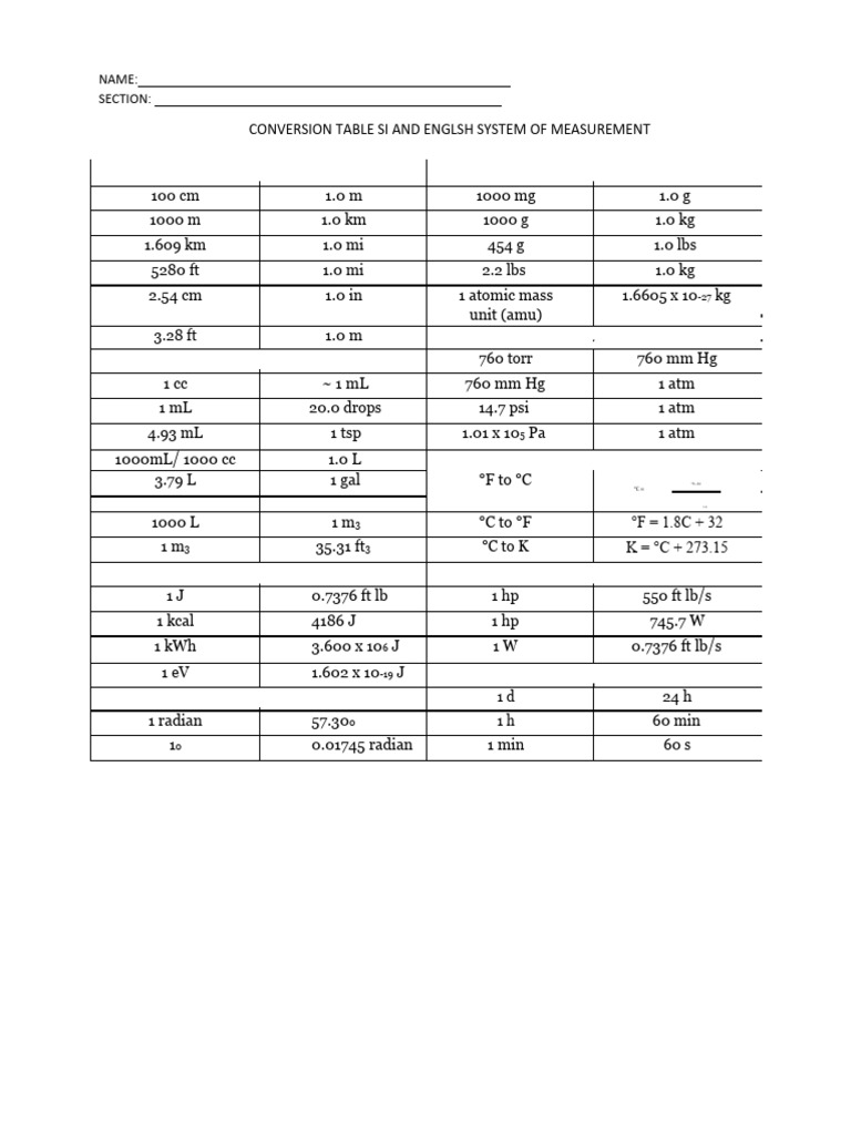 Lesson 4 Conversion Table | Download Free PDF | Heat Capacity ...