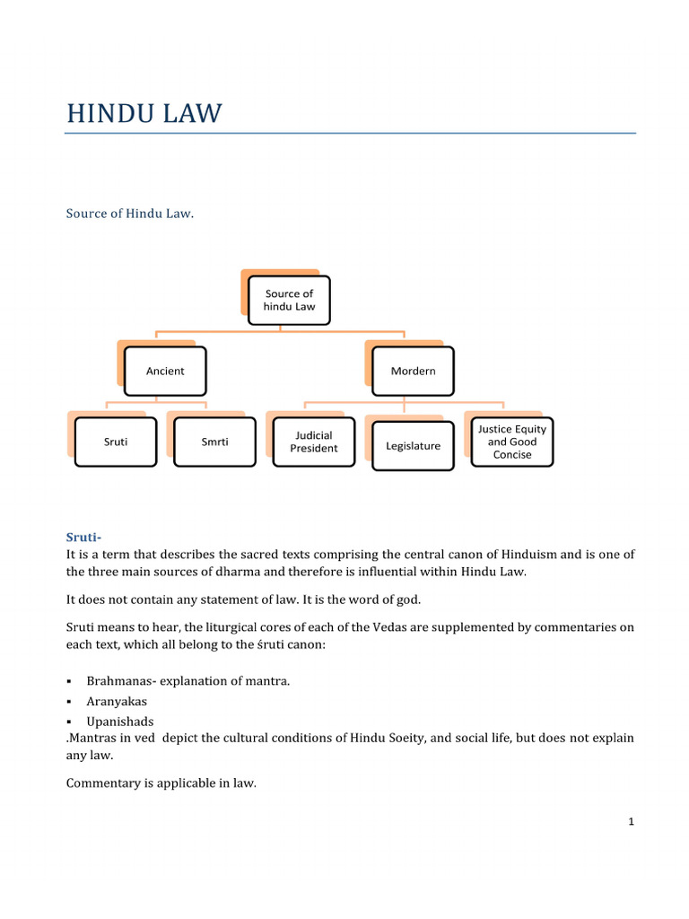Hindu Law College Notes For Exames | PDF | Indian Religions | Hindu ...