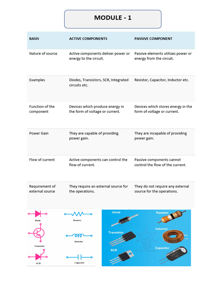 Basic Electronic Components | PDF | Inductor | Rectifier