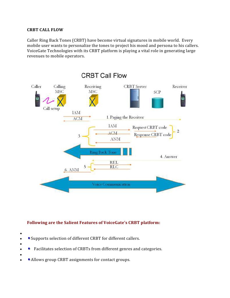 CRBT Call Flow | PDF