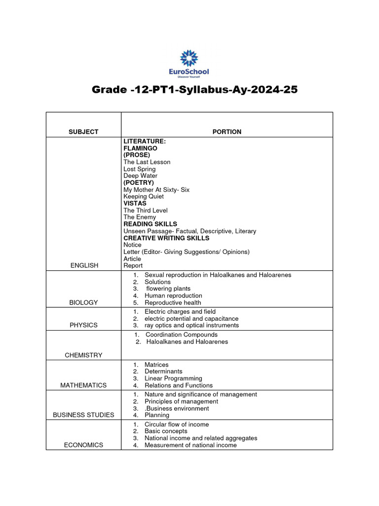 Grade - 12-PT1-Syllabus-Ay-2024-25 | PDF