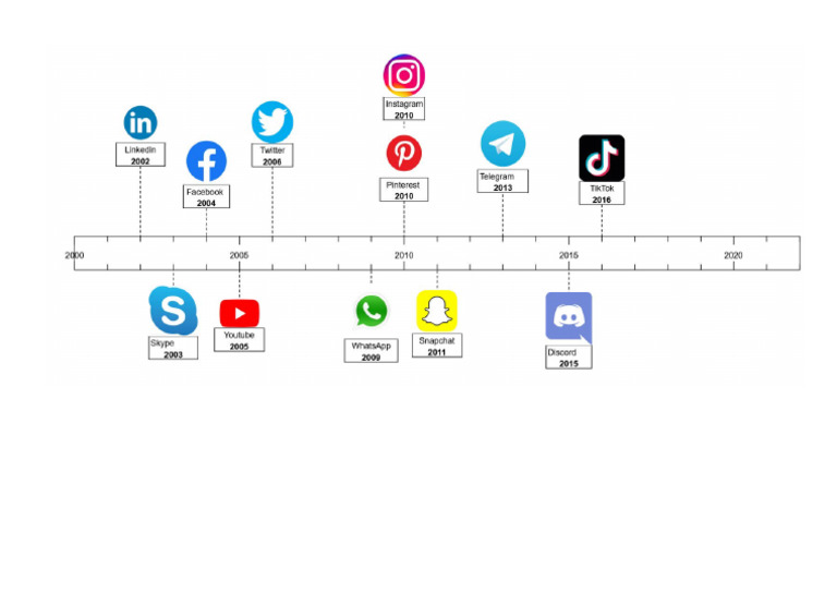 Frise Complete | PDF
