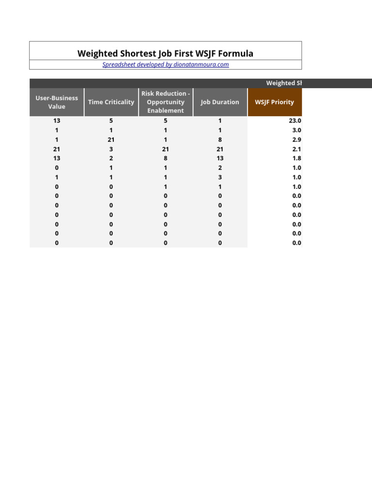 WSJF Formula for Task Prioritization | PDF | Computing