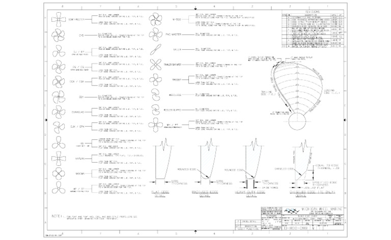 Rev M, Blade Edge Chart | PDF