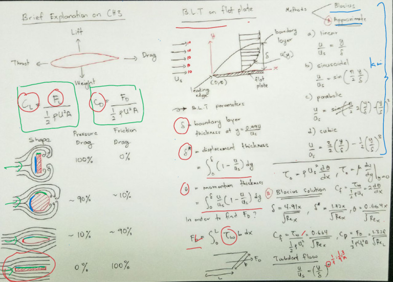 Ch3 Brief Intro | PDF