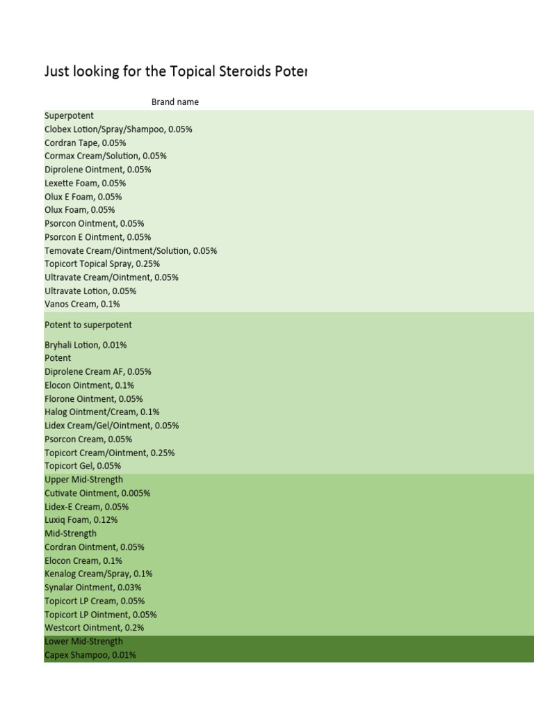 Topical Steroids Potency Chart | PDF | Topical Medication | Drugs