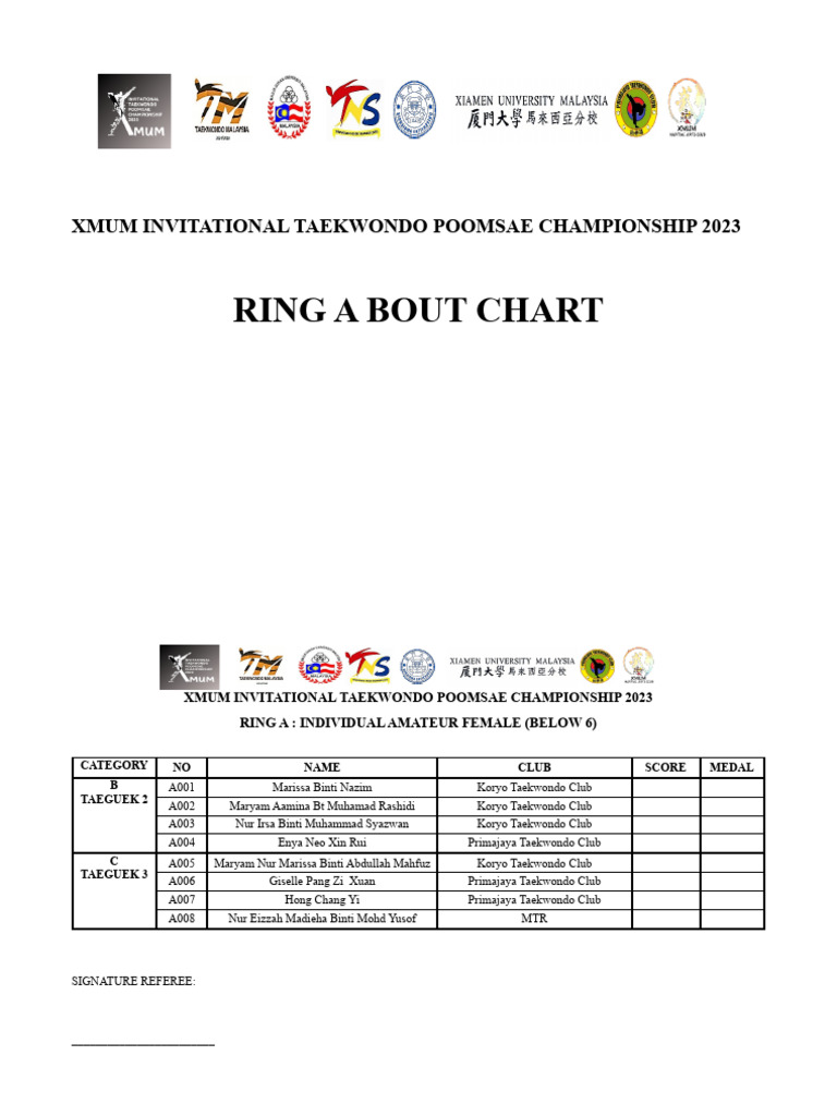 Bout Chart | PDF | Indoor Sports | Korean Martial Arts