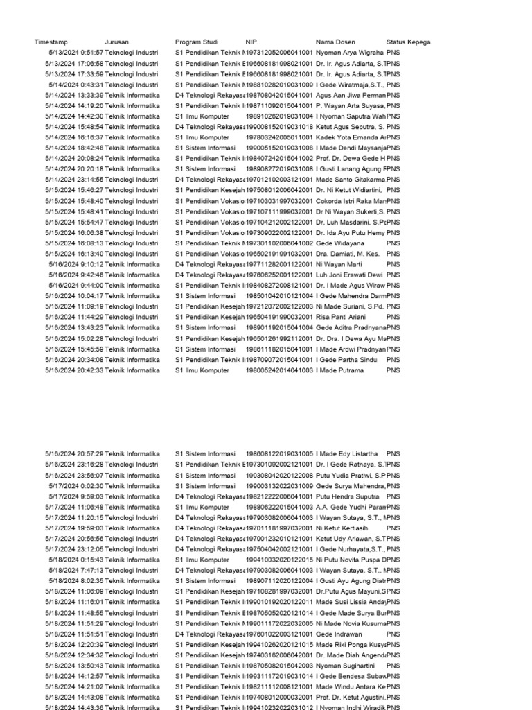 Pemadanan Data Rumpun Ilmu - FTK - FINAL - Juni | PDF