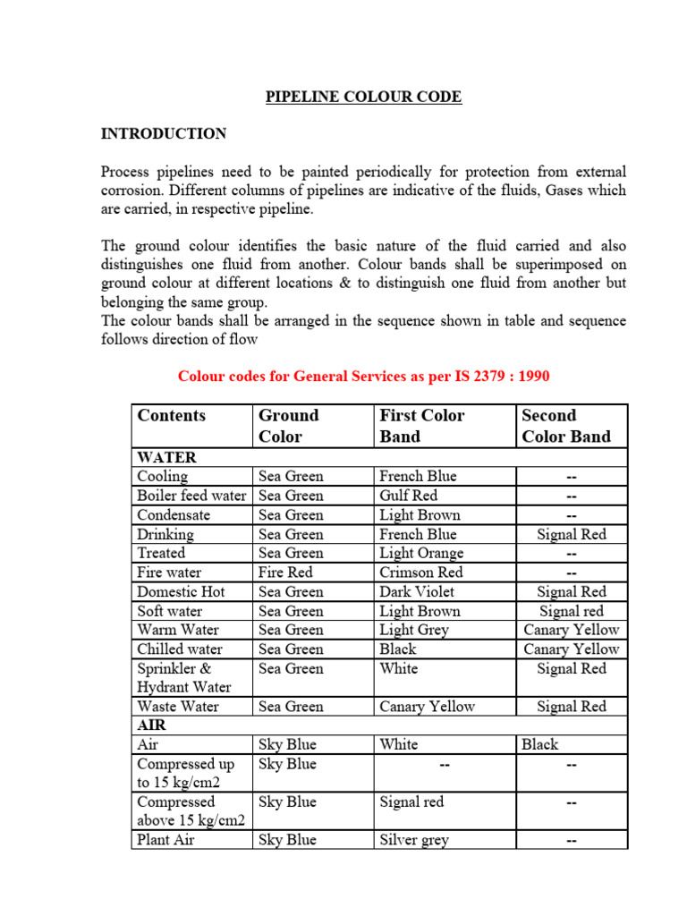 IS 2379 Pipeline Colour Codes | PDF | Gases | Chemical Process Engineering