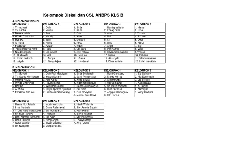 Daftar Anggota Kelompok Diskel dan CSL | PDF | Perjalanan | Griya & Taman