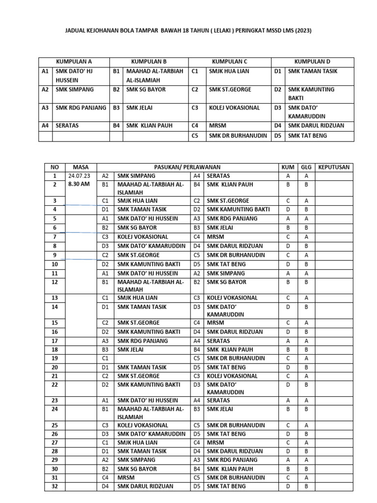 Jadual Pertandingan B.tmpar Lms 2023 (SM) 1 | PDF