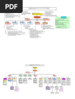 Checklist For Sewage Treatment Plant STP | PDF | Sewage Treatment | Toilet