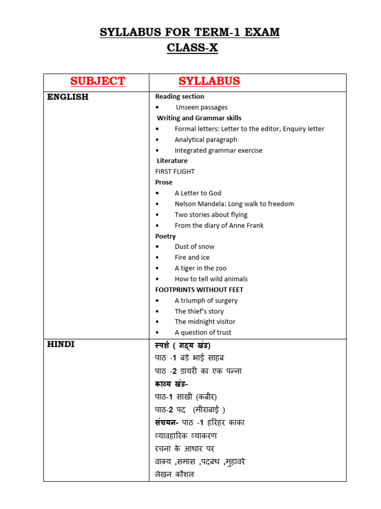 Class X Term 1 Syllabus 2024 25 | PDF | Equations