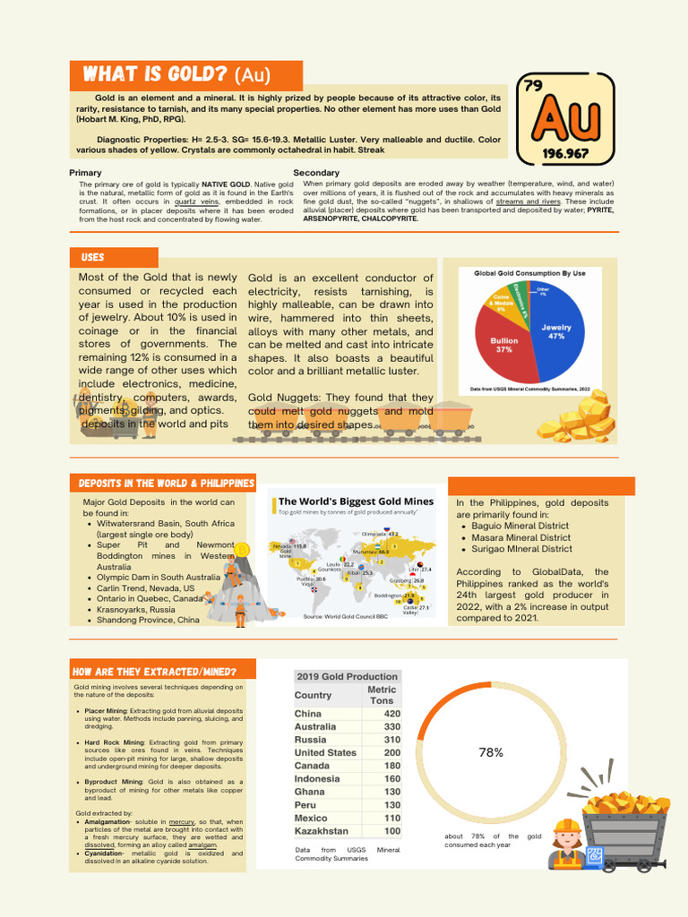 What Is Gold (A3) | PDF | Gold | Mining