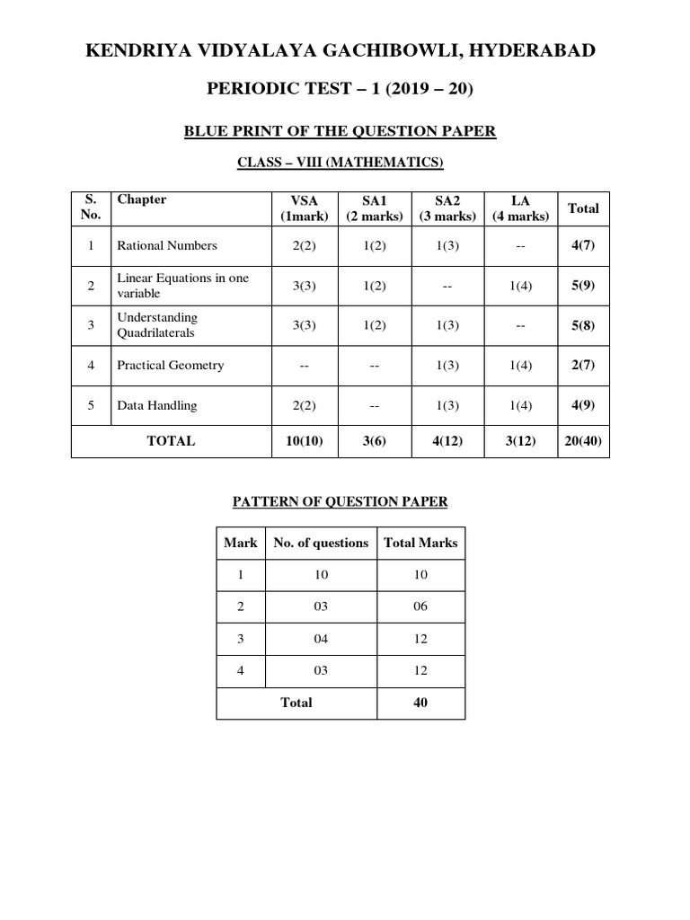 Maths Viii Blue Print of Periodic Test 1 2019 | PDF