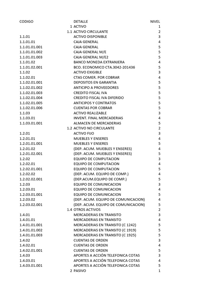 PLAN DE CUENTA DE SERVICIO | Descargar gratis PDF | Dinero | Negocios económicos