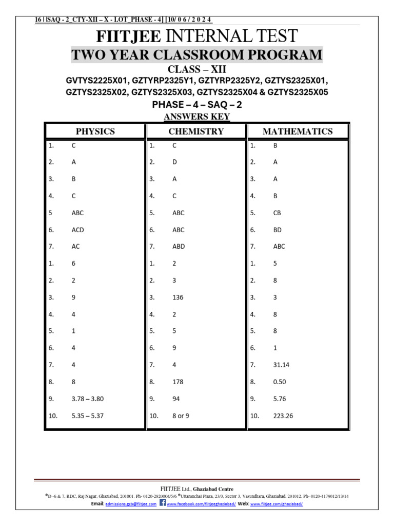 Saq-2-Cty - Xii - PH-4 - PVK - CSM - Map - Final - Answer Key | PDF