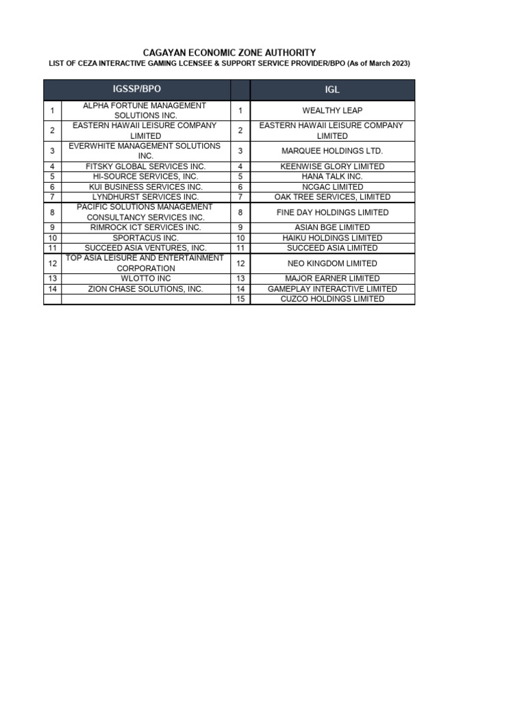 CEZA Gaming Licensees List 2023 | PDF