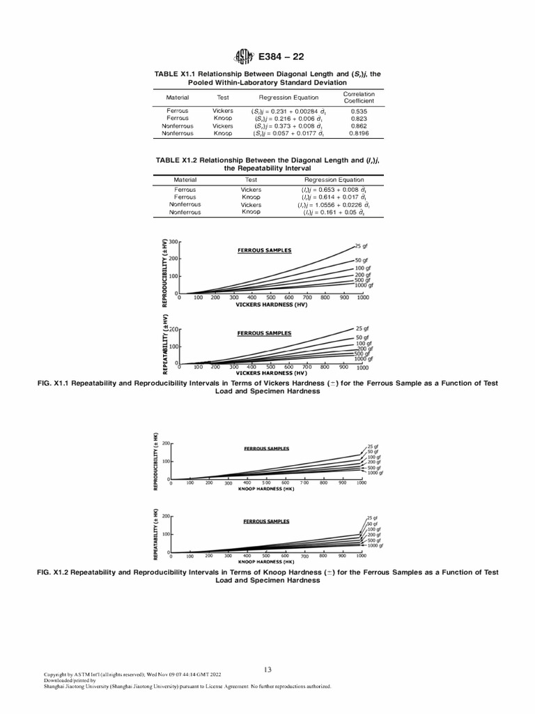 ASTM E384 (2022) - Part13 | Download Free PDF | Estimation Theory ...