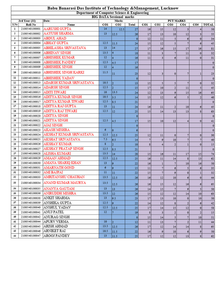 BIGDATA-CSE 31 Marks | PDF