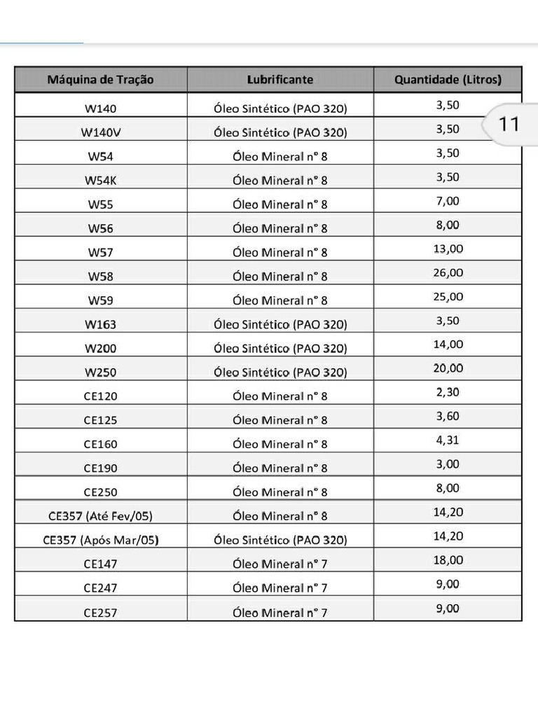 Tabela Oleo | PDF