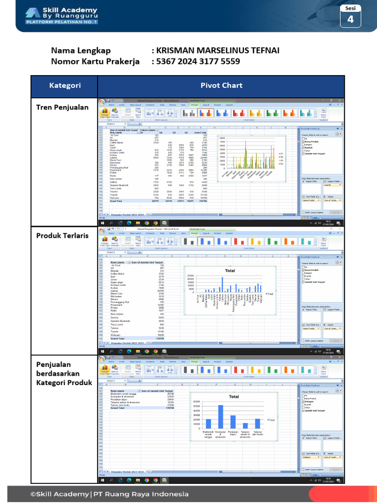TPM 2 Membuat Visualisasi Data Dengan Pivot Chart - (KRISMAN MARSELINUS TEFNAI) | PDF