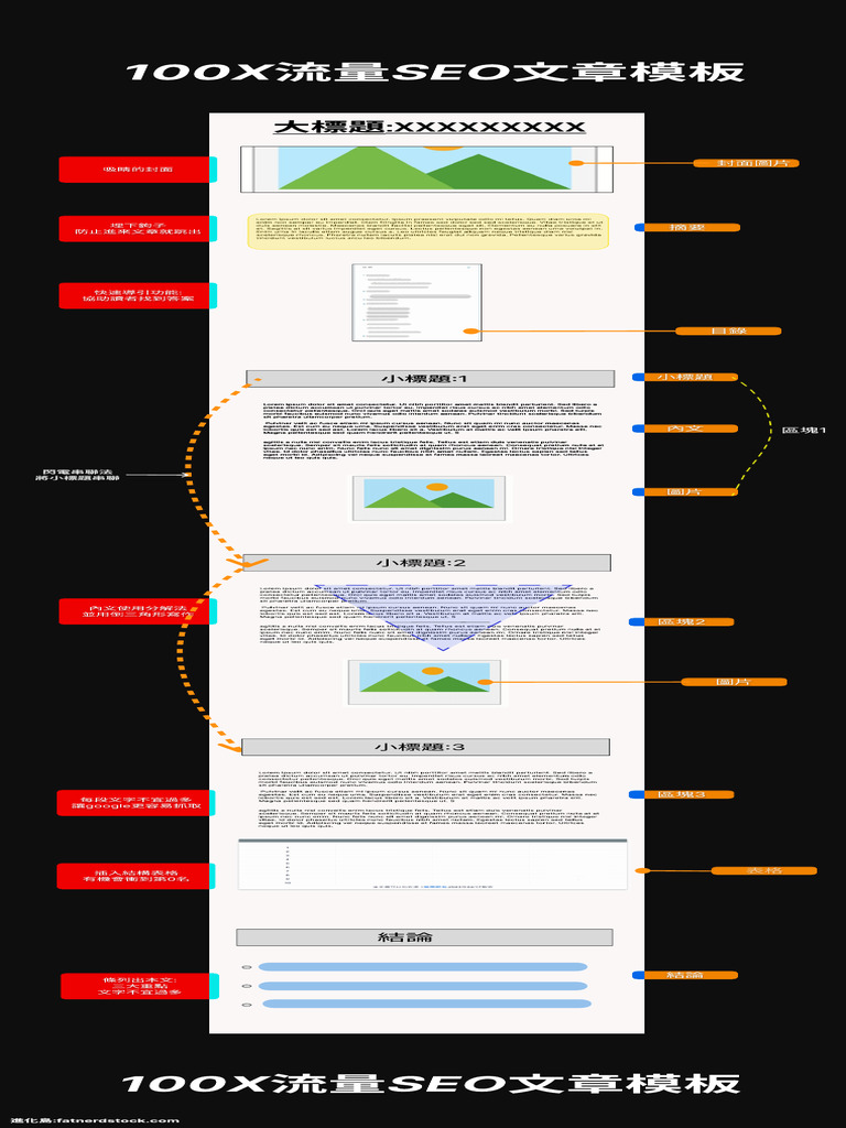 100X流量SEO文章模板: 大標題:Xxxxxxxxx | PDF