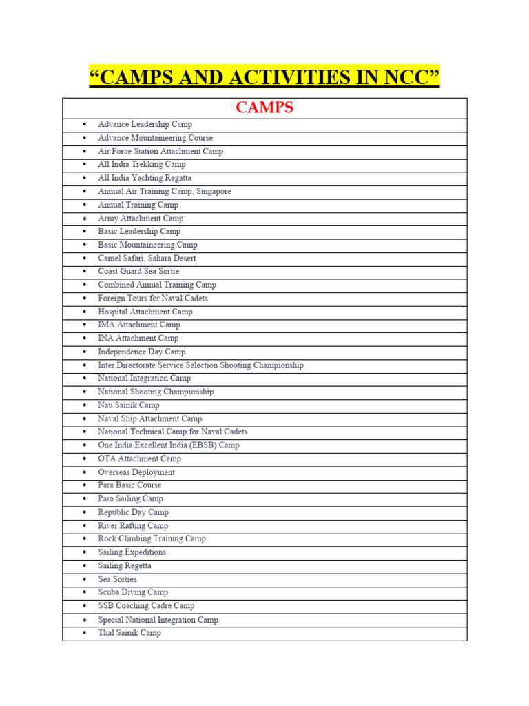 Camps and Activities in NCC | PDF | Water Transport
