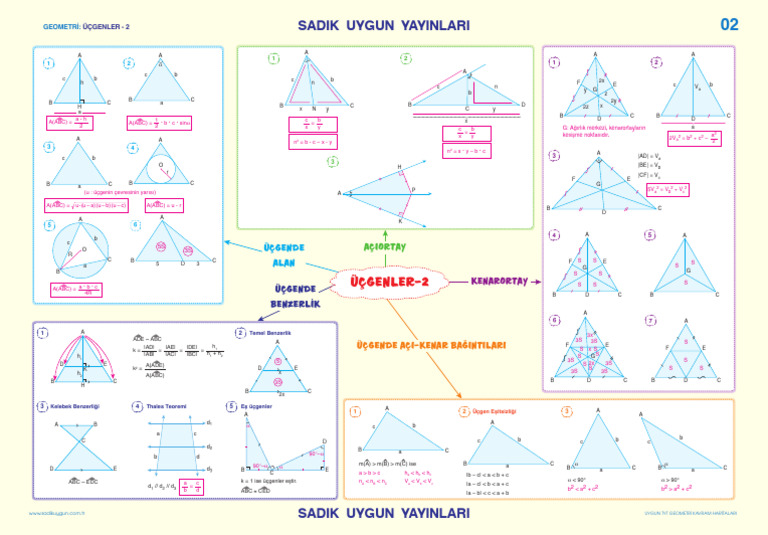 tyt-geometri (sürüklenen) 2 | PDF