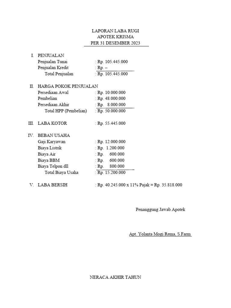 Laporan Laba Rugi Apotek | PDF