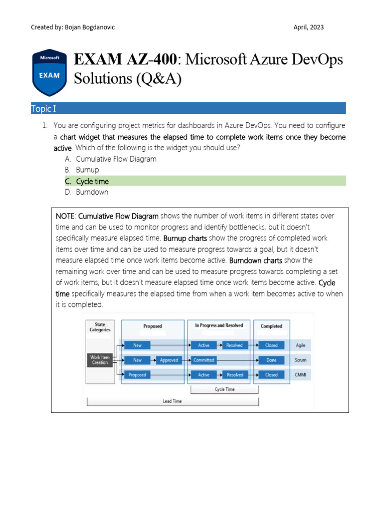 ИСПИТ AZ-400 (QnA) | PDF | Microsoft Azure | Application Software
