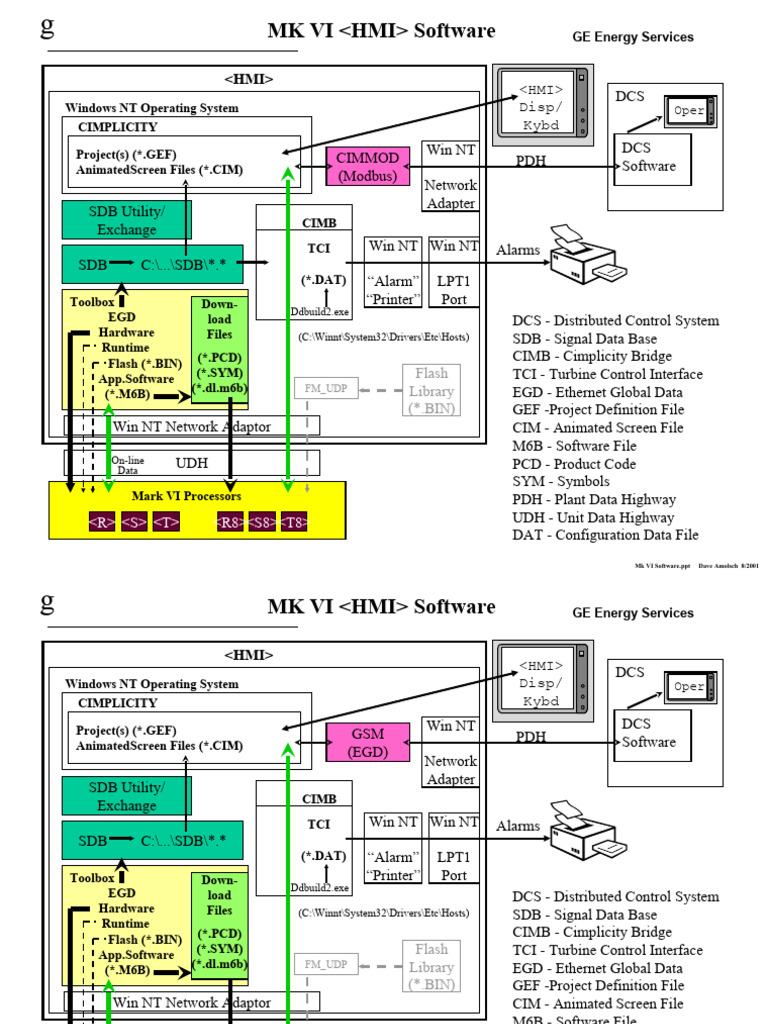 MK VI - Software - Hardware | PDF | Operating System | Network ...