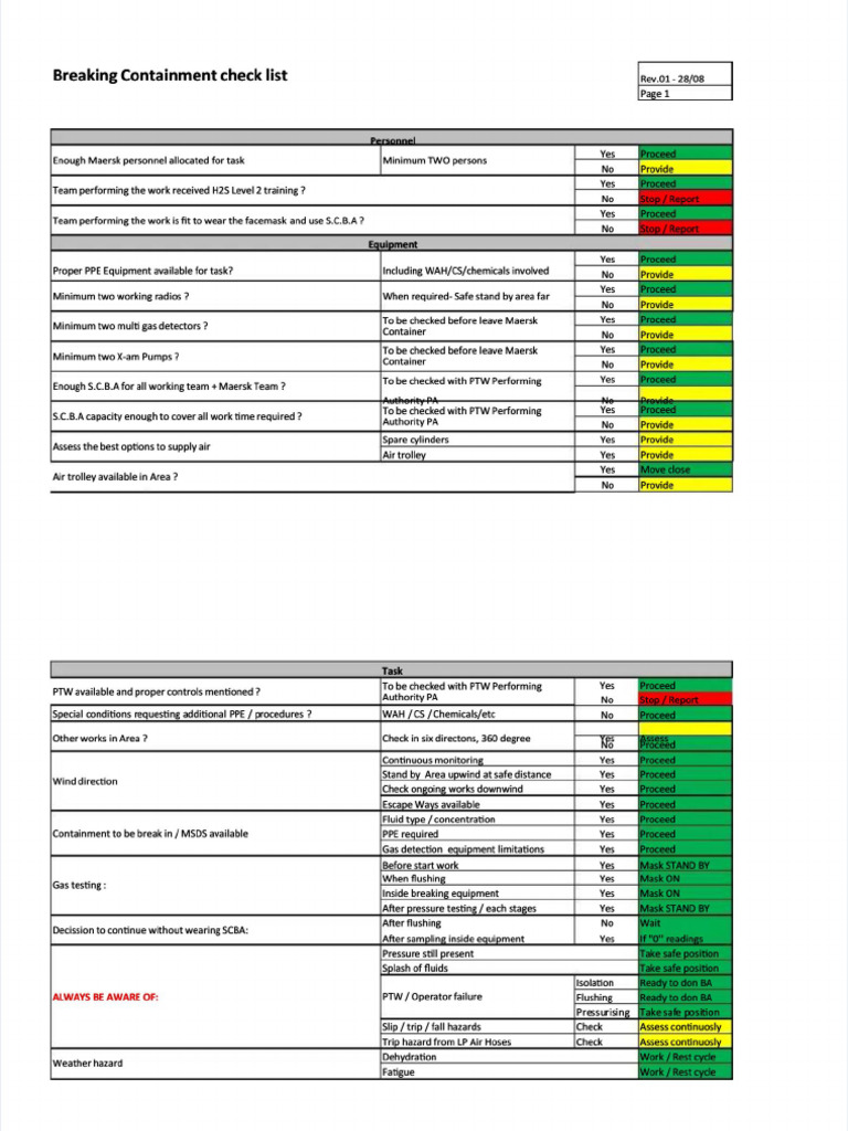 Breaking Containment Checklist | PDF