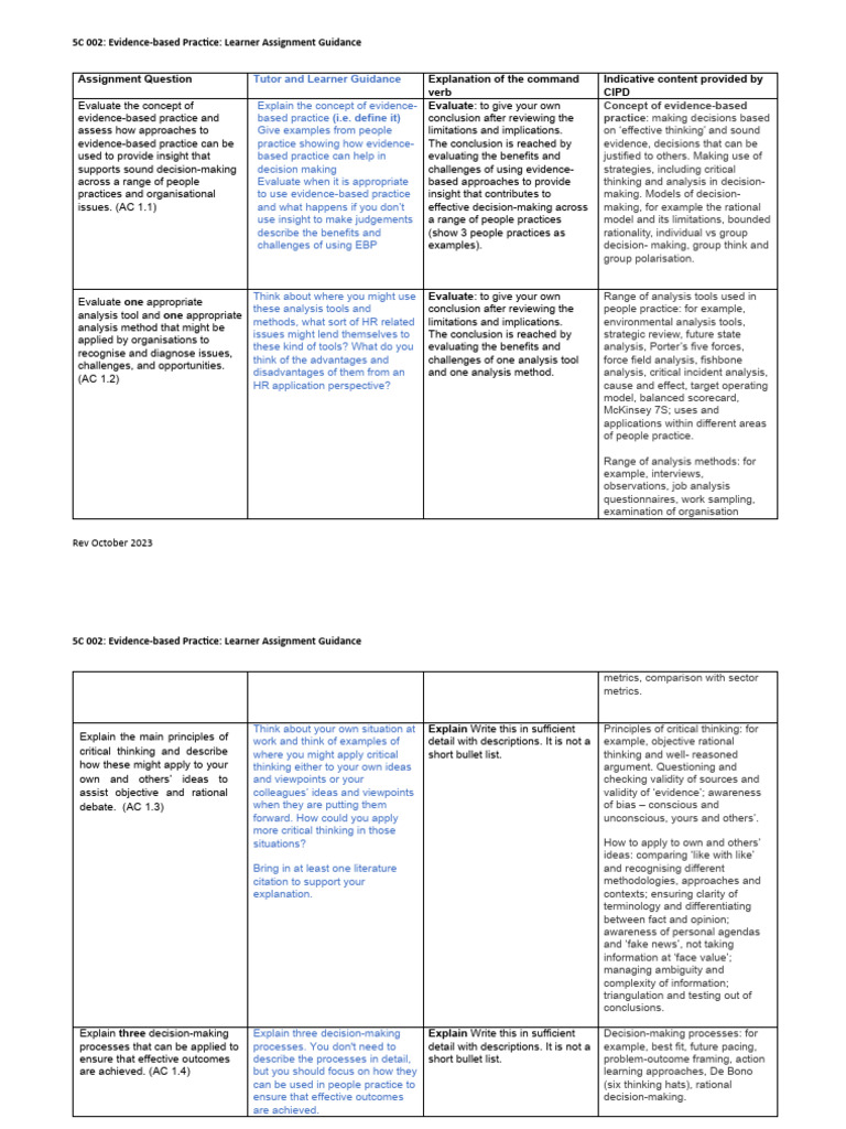 5C002 Learner Assignment Guidance - CIPD - 5CO02 - 23 - 01 | PDF ...