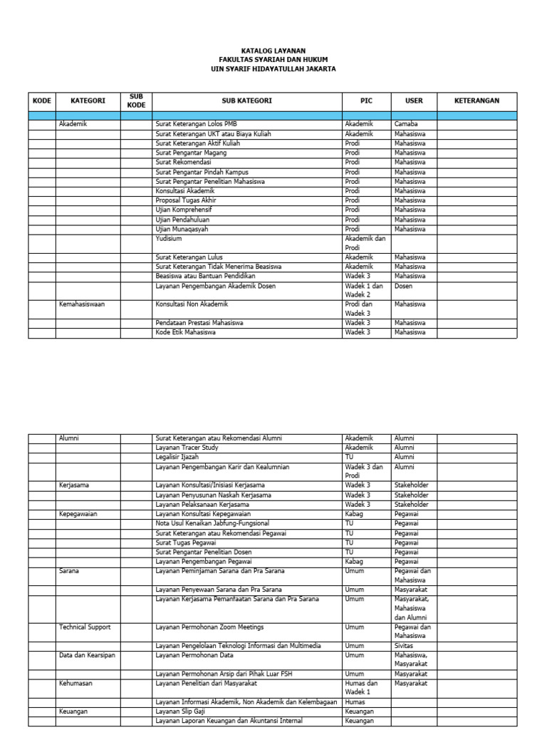 Katalog Layanan | PDF