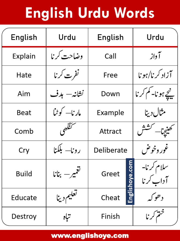 English Urdu Words Core | PDF