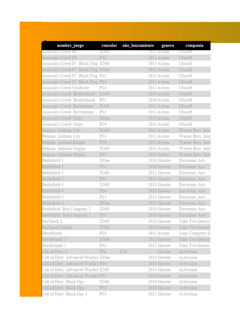 dashboard | PDF | Xbox 360 | Wii