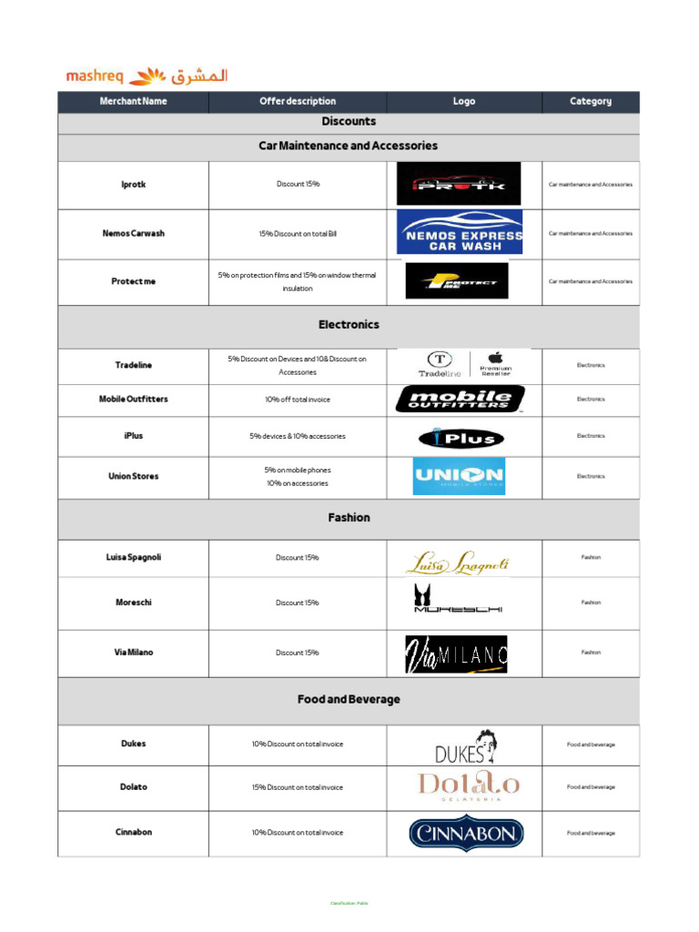 Mashreq_Egypt_Offers | PDF
