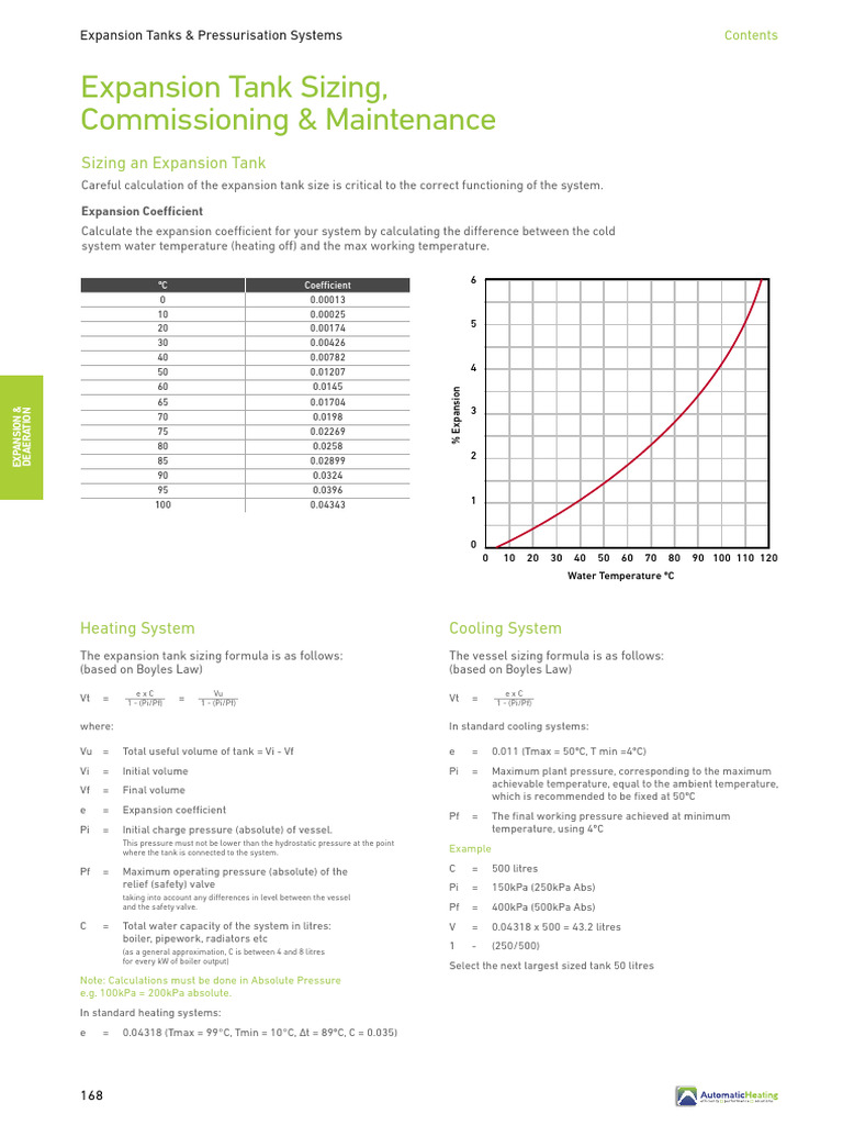 Expansion Tank Sizing and Maintenance Guide | PDF | Valve | Boiler