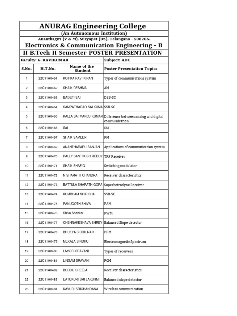 B.Tech ECE Poster Presentation Topics | PDF | Electricity ...