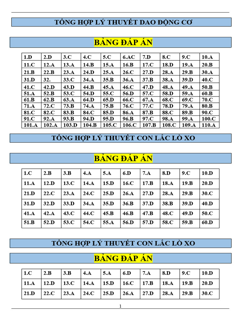 Dau Chuong 1 Dap 1.1. DAO DONG CO | PDF