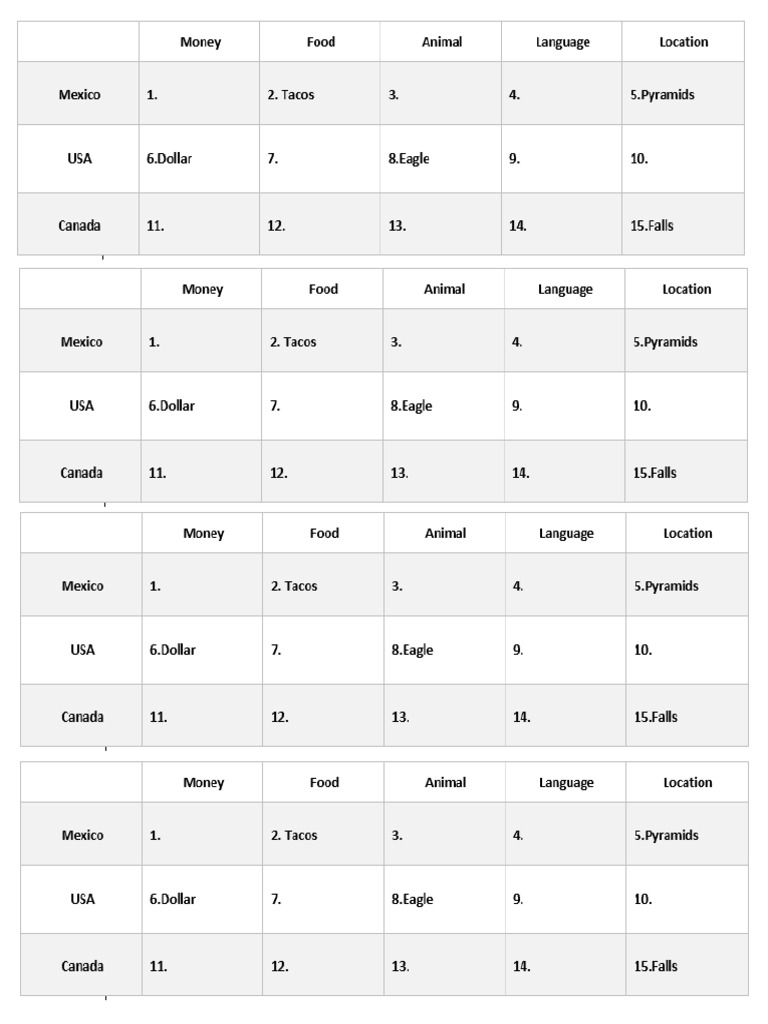 Countries North America Chart 2nd Grade | PDF